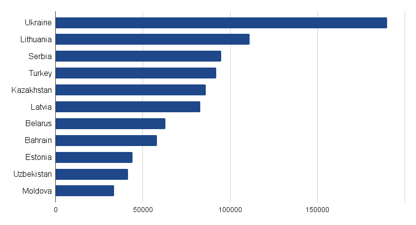 License Plate Detection Dataset - unidata.pro