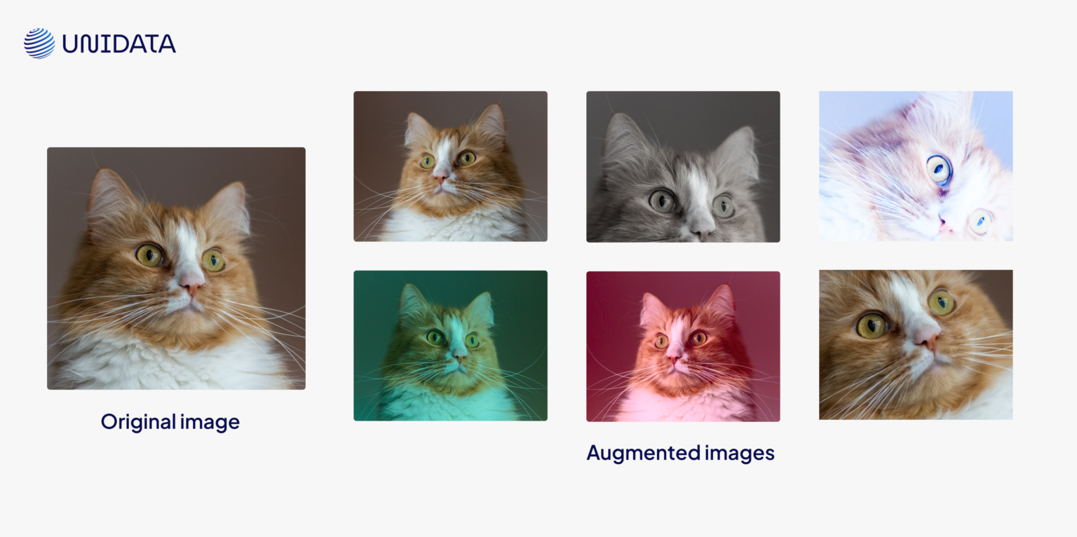 What is Data Augmentation? Complete Guide - unidata.pro
