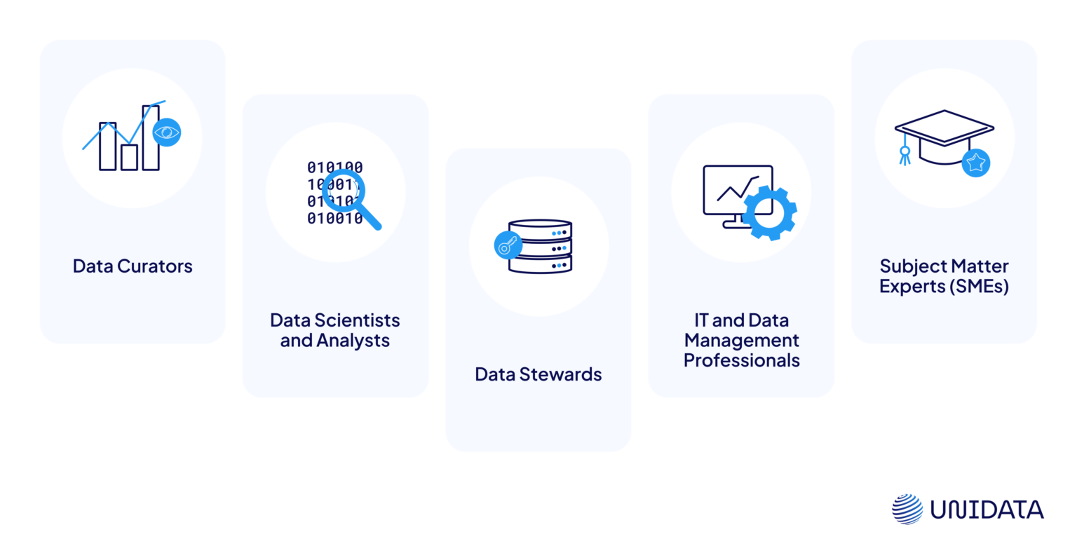 What Is Data Curation? - unidata.pro