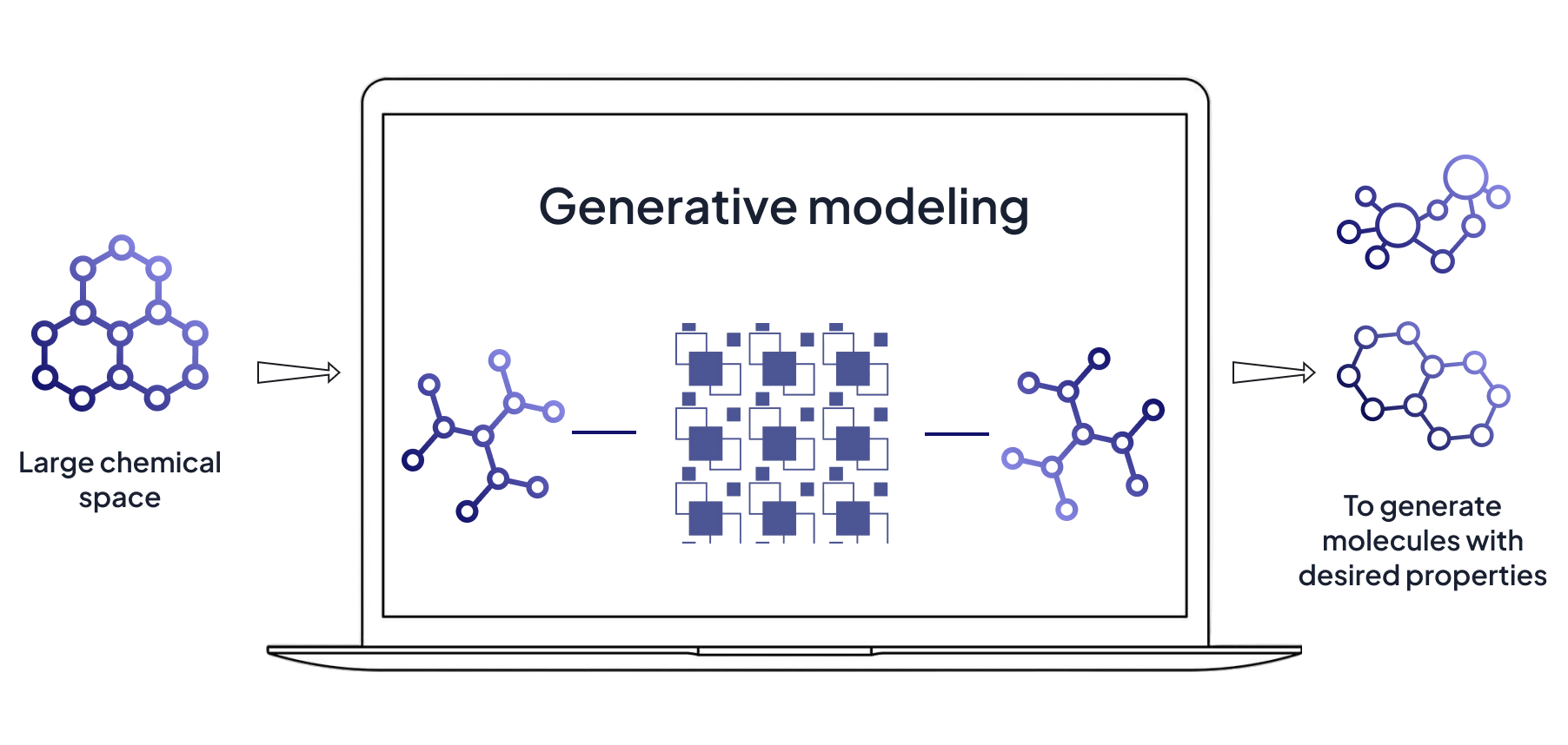 What is Synthetic data? Complete Guide - unidata.pro