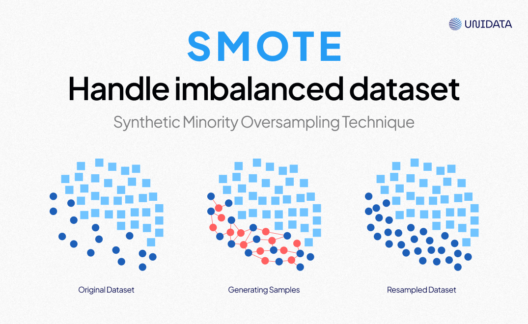 What is Synthetic data? Complete Guide - unidata.pro