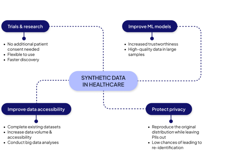 What is Synthetic data? Complete Guide - unidata.pro
