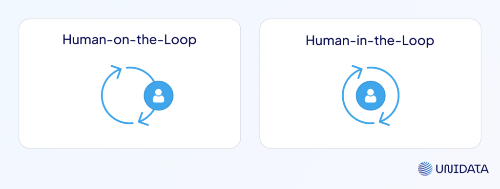 Human-on-the-Loop in Machine Learning: What Is It and What It Isn’t ...