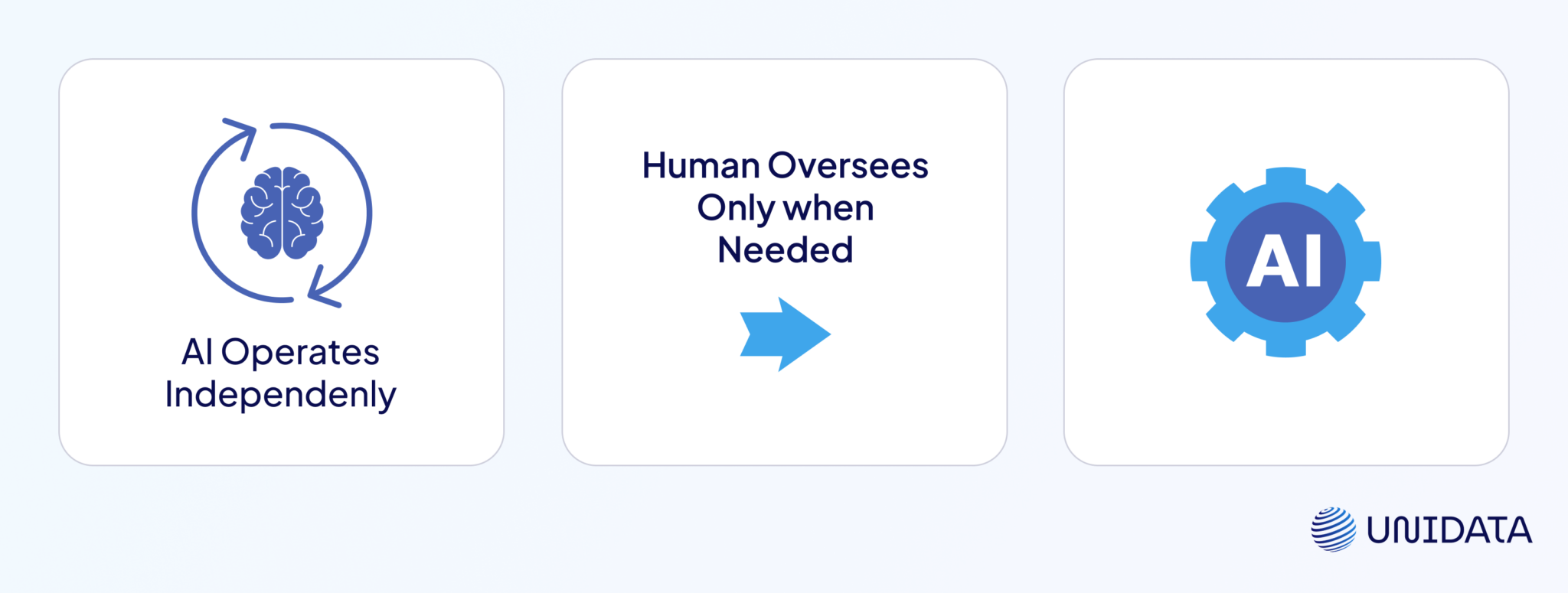 Human-on-the-Loop in Machine Learning: What Is It and What It Isn’t ...