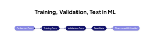 Validation Dataset in Machine Learning: Complete Guide - unidata.pro