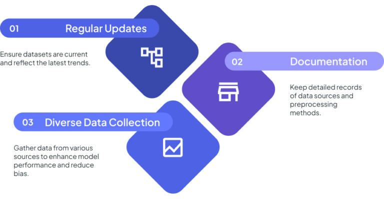 What is Training Data? – A Complete Guide 2024 - unidata.pro
