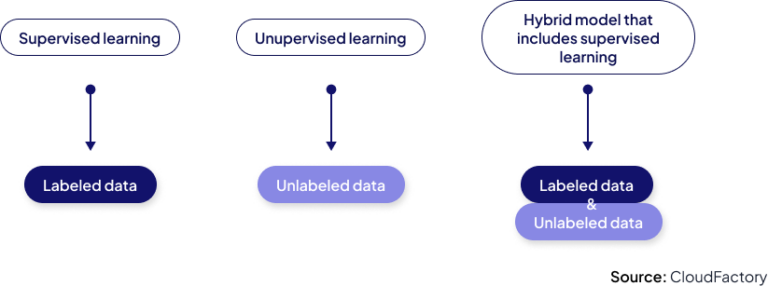 What is Training Data? – A Complete Guide 2024 - unidata.pro