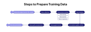 What is Training Data? – A Complete Guide 2024 - unidata.pro