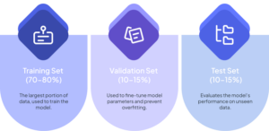 What is Training Data? – A Complete Guide 2024 - unidata.pro