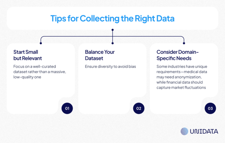 How to Prepare a Dataset for Machine Learning - unidata.pro