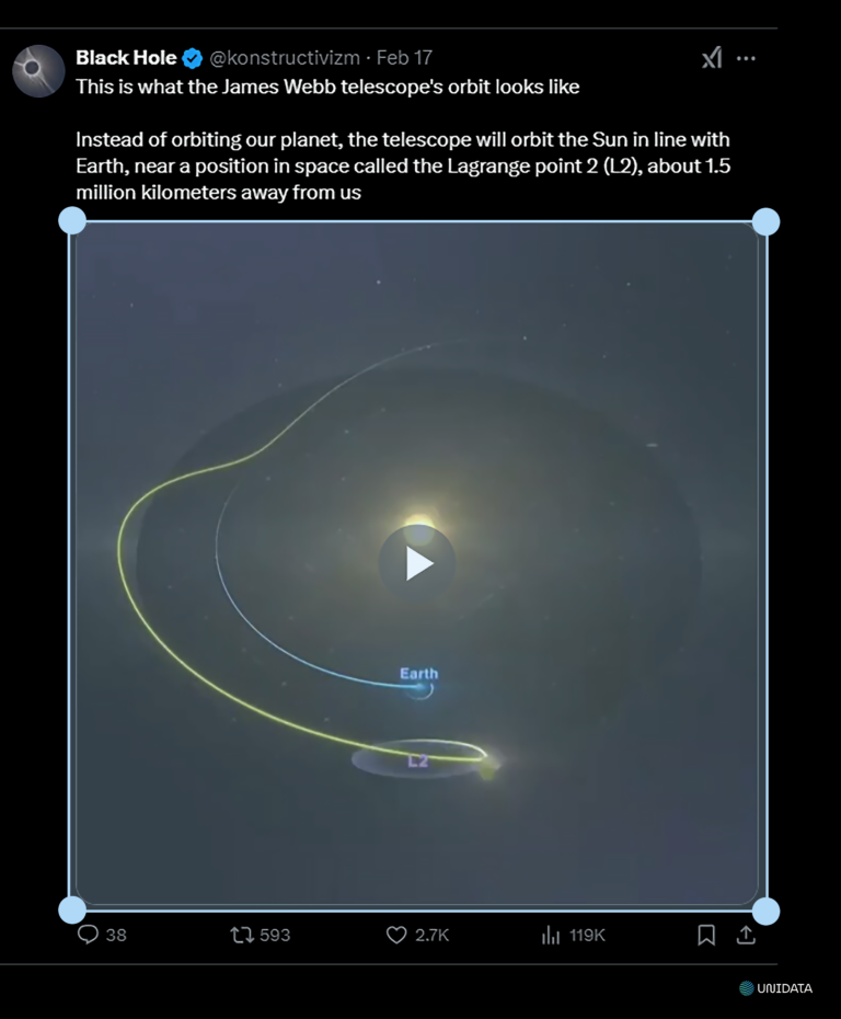 X Twitter Data For Ml Top Datasets And How To Collect Data Unidatapro