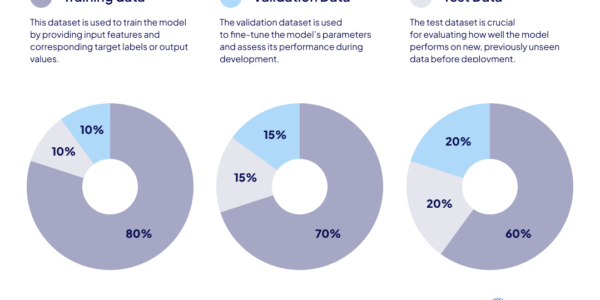 Data Labeling Vs Data Annotation Differences And Use Cases