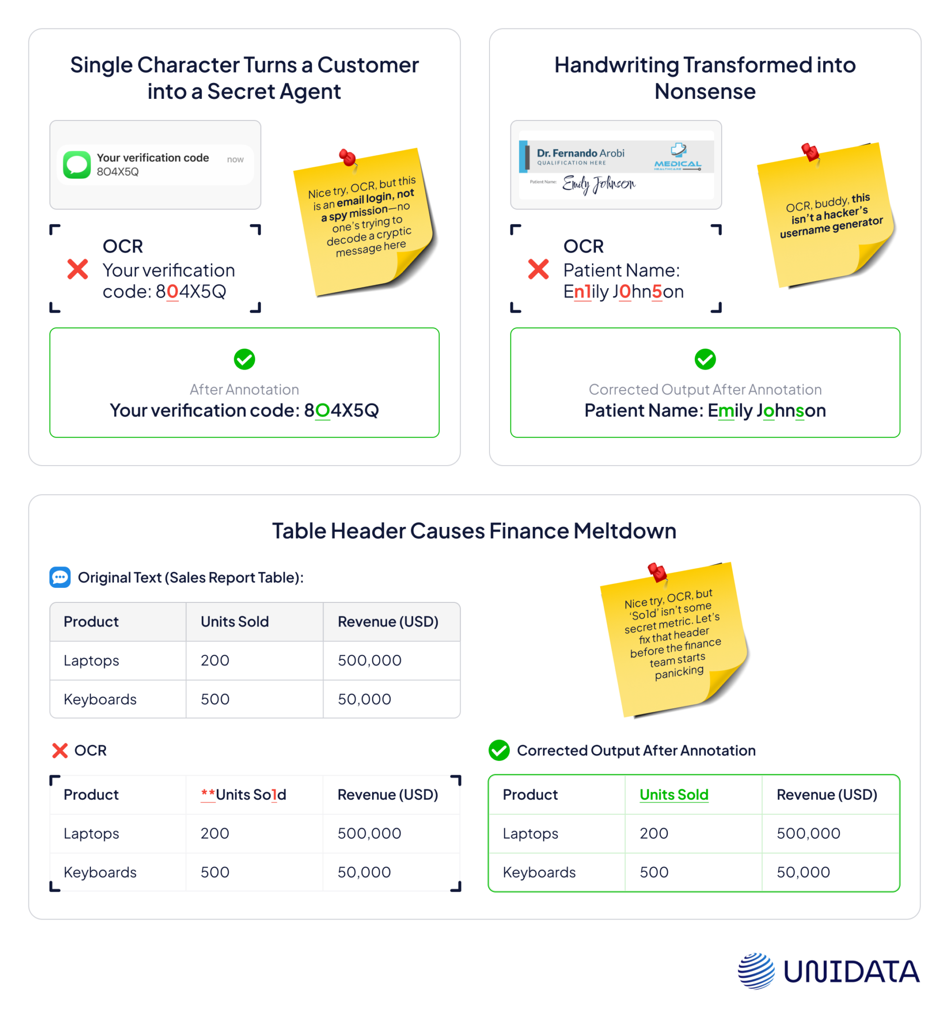 What is OCR? Your Complete Guide 2025 - unidata.pro