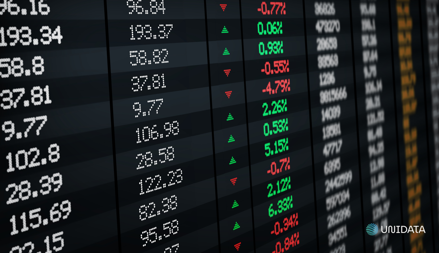 Stock Market Datasets for Machine Learning - unidata.pro