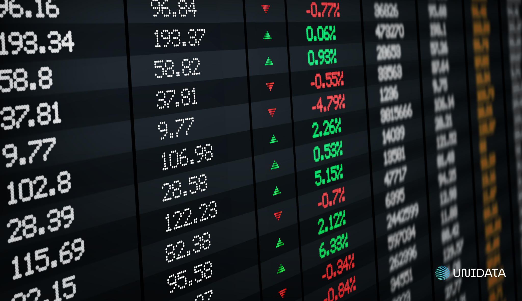 Stock Market Datasets for Machine Learning - unidata.pro