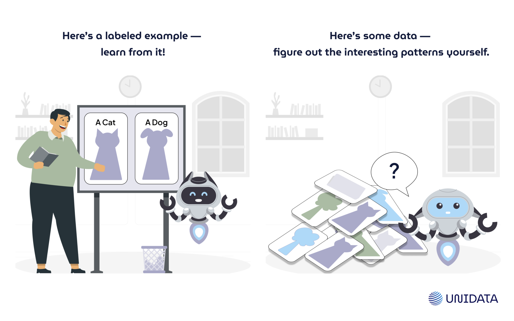 What Is Unsupervised Learning? - unidata.pro