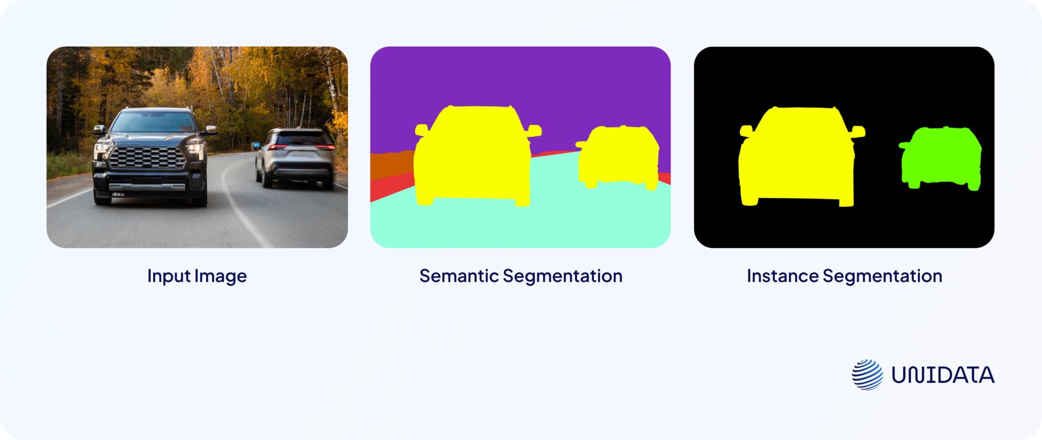 Panoptic Segmentation - Data Annotation Guide - unidata.pro