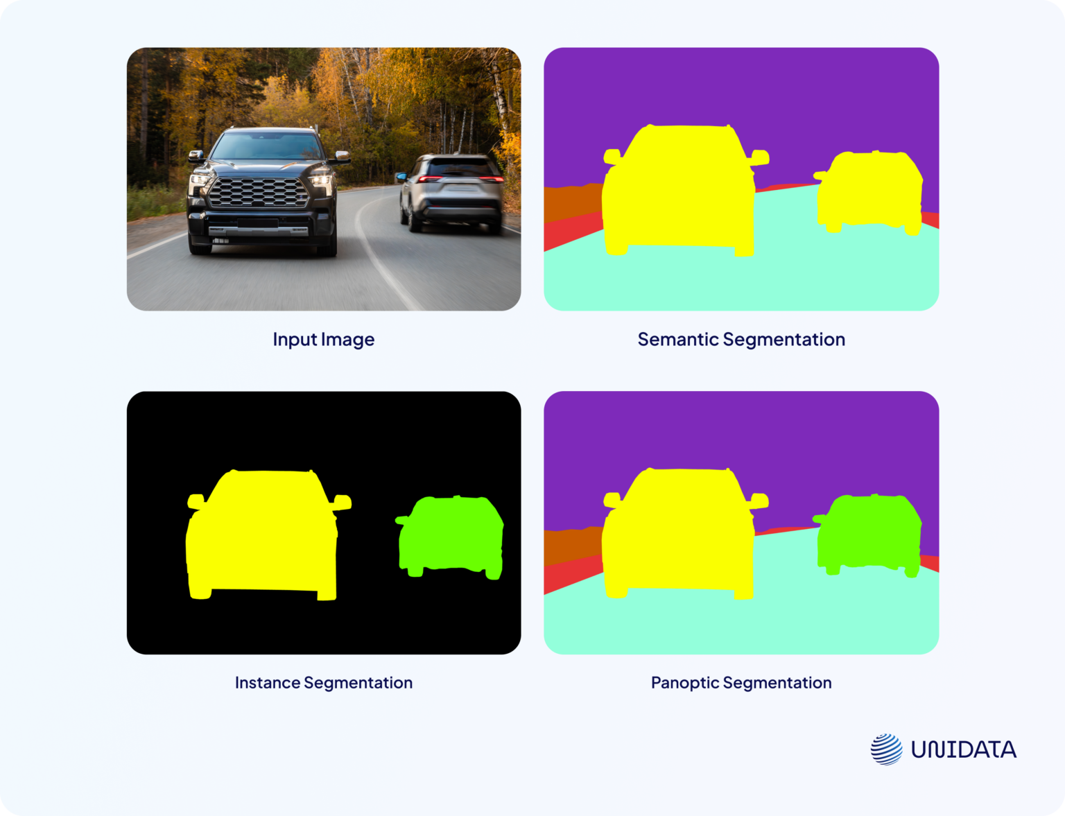 Panoptic Segmentation - Data Annotation Guide - unidata.pro