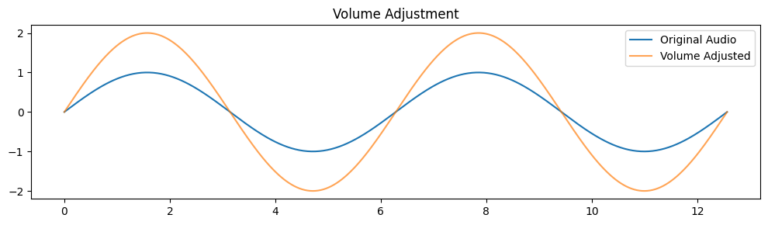 What is Data Augmentation? Complete Guide - unidata.pro