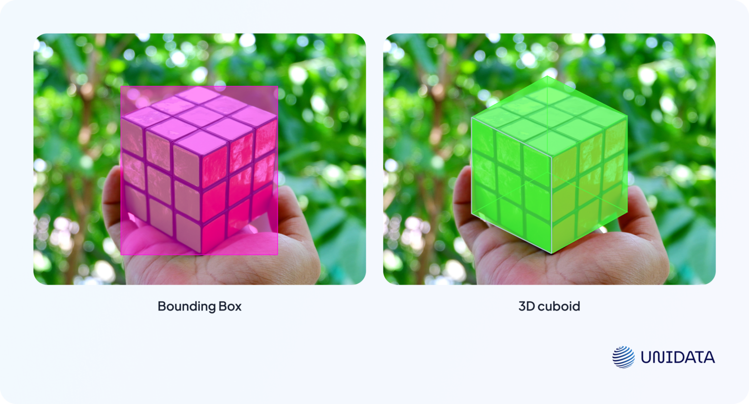 3D Cuboid Annotation: Features and Applications — Unidata