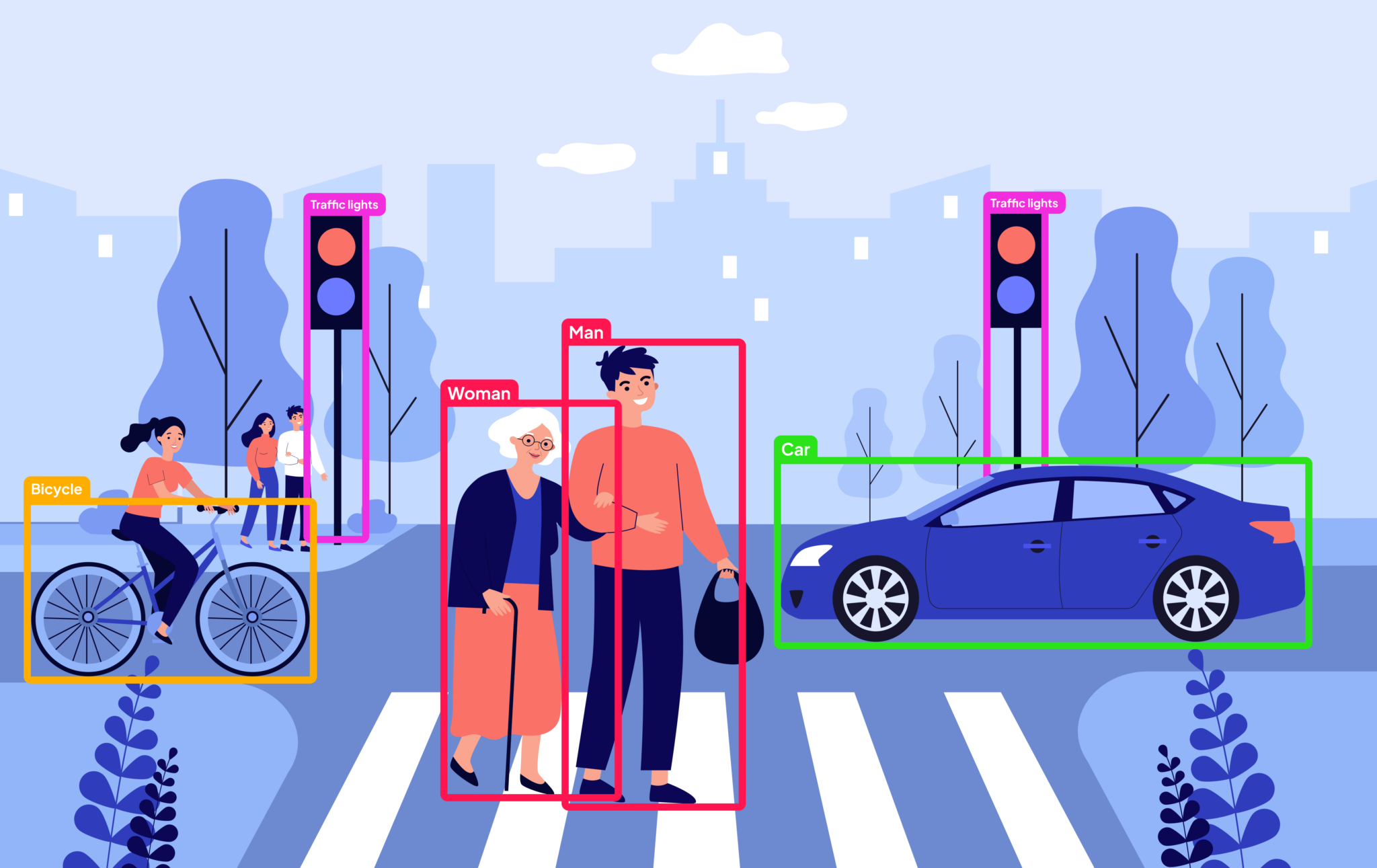 What Is Object Detection in Computer Vision? - unidata.pro
