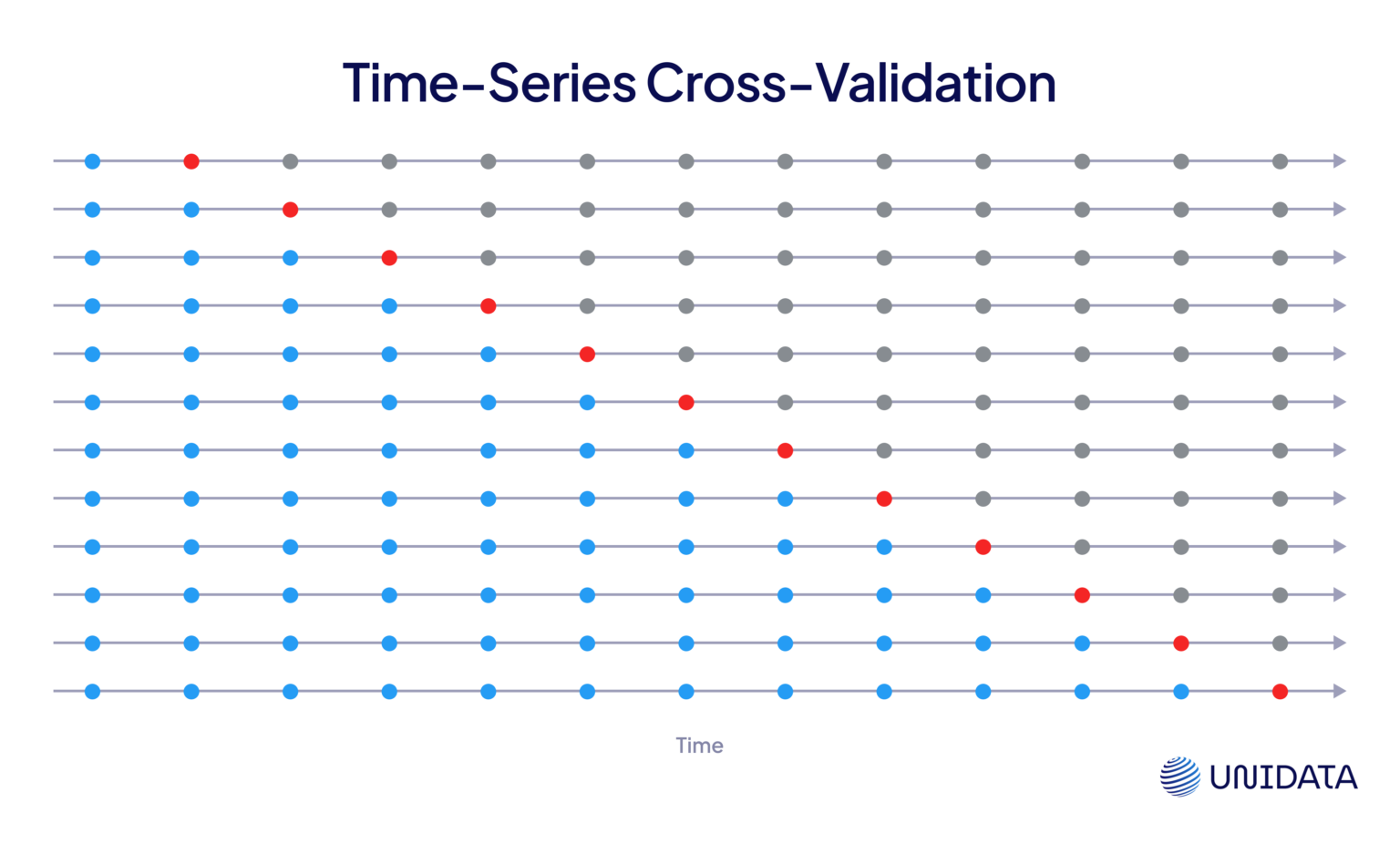 What is Validation Dataset in ML?