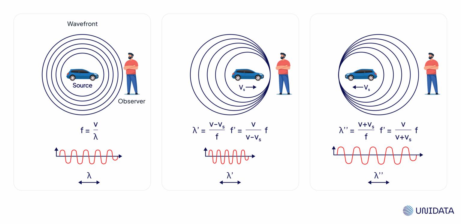 Lidar vs Radar: Complete Guide 2025 - unidata.pro