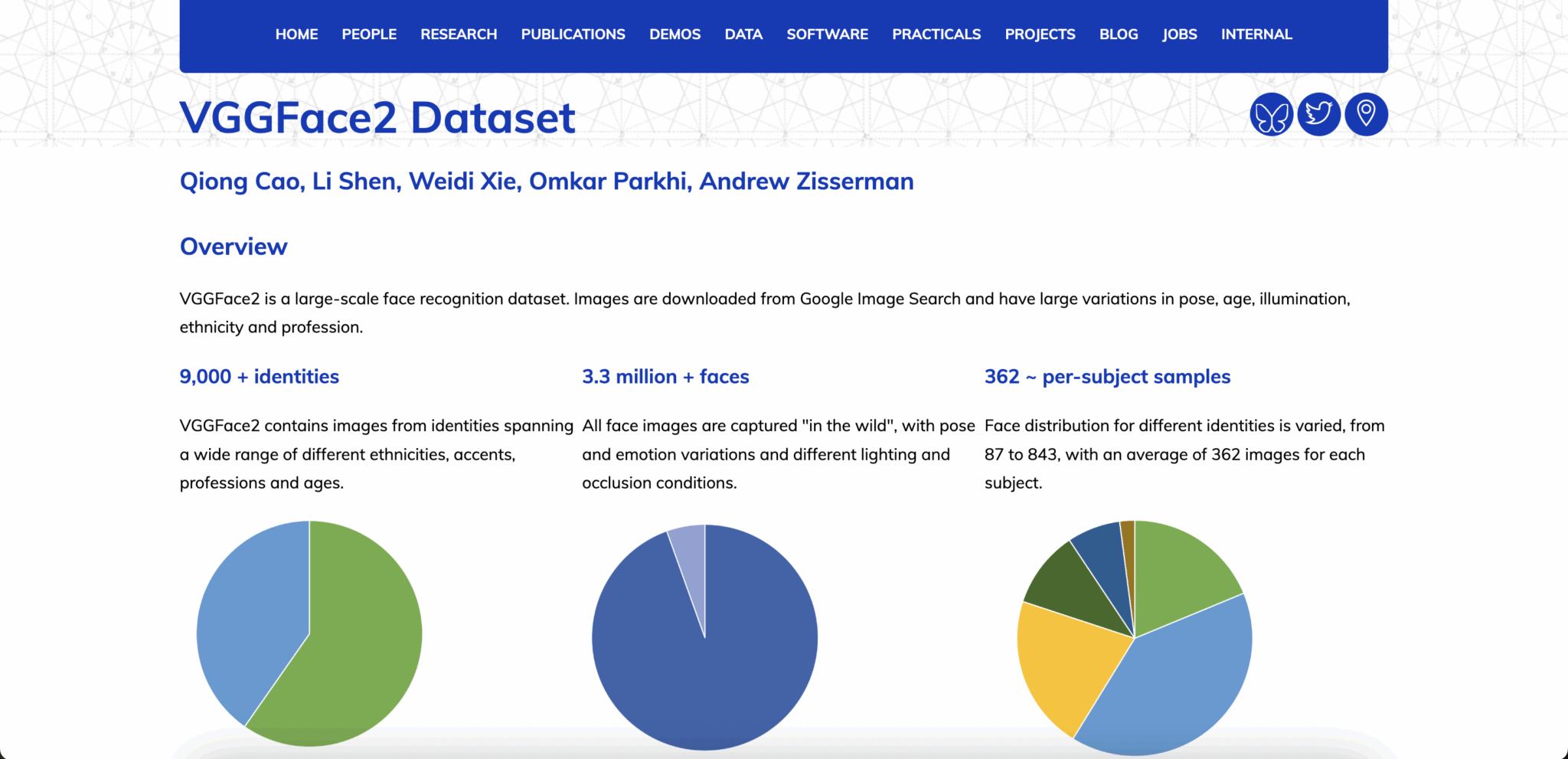 20 Best Face Recognition Datasets for ML in 2025 - unidata.pro
