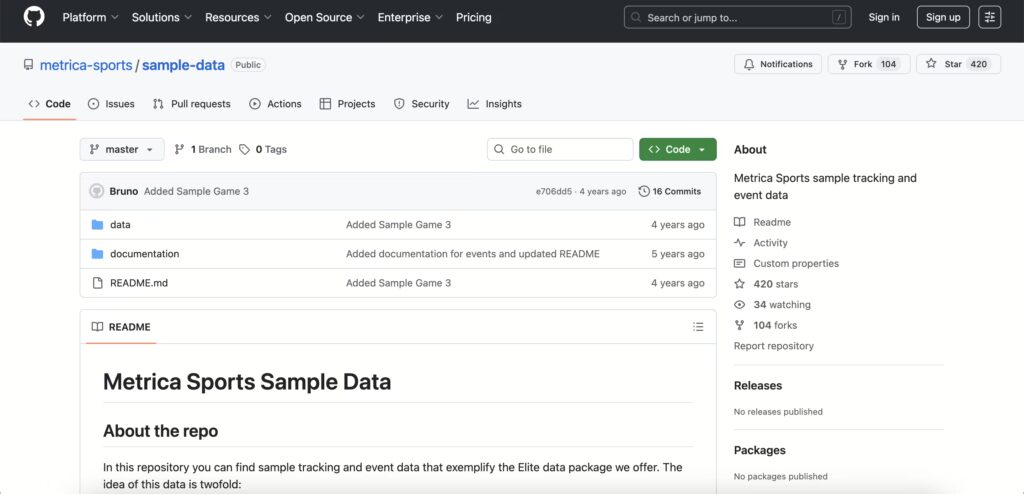 20 Best Free Sports Datasets for ML 2025 — Unidata