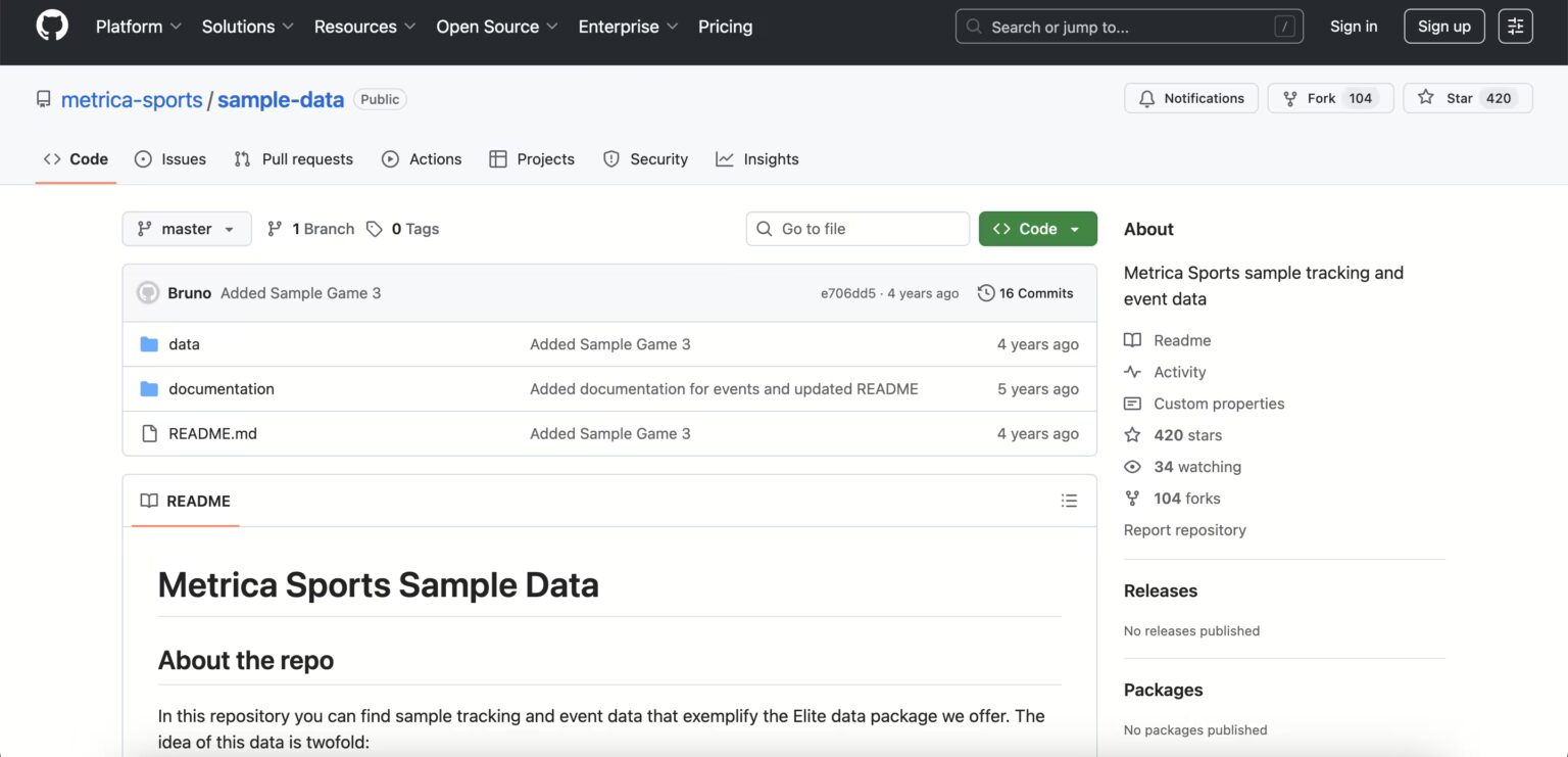 20 Best Free Sports Datasets for ML 2025 — Unidata