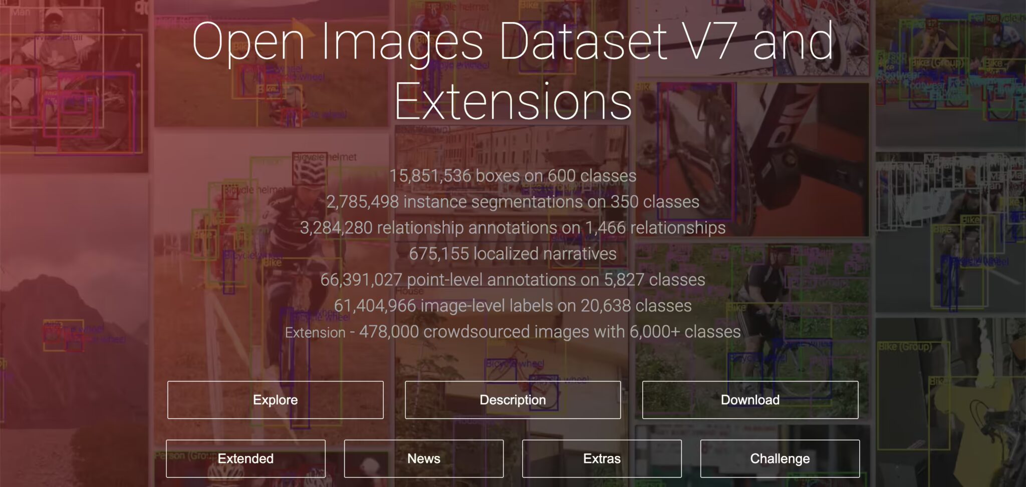 Best ML Datasets for Object Detection — Unidata