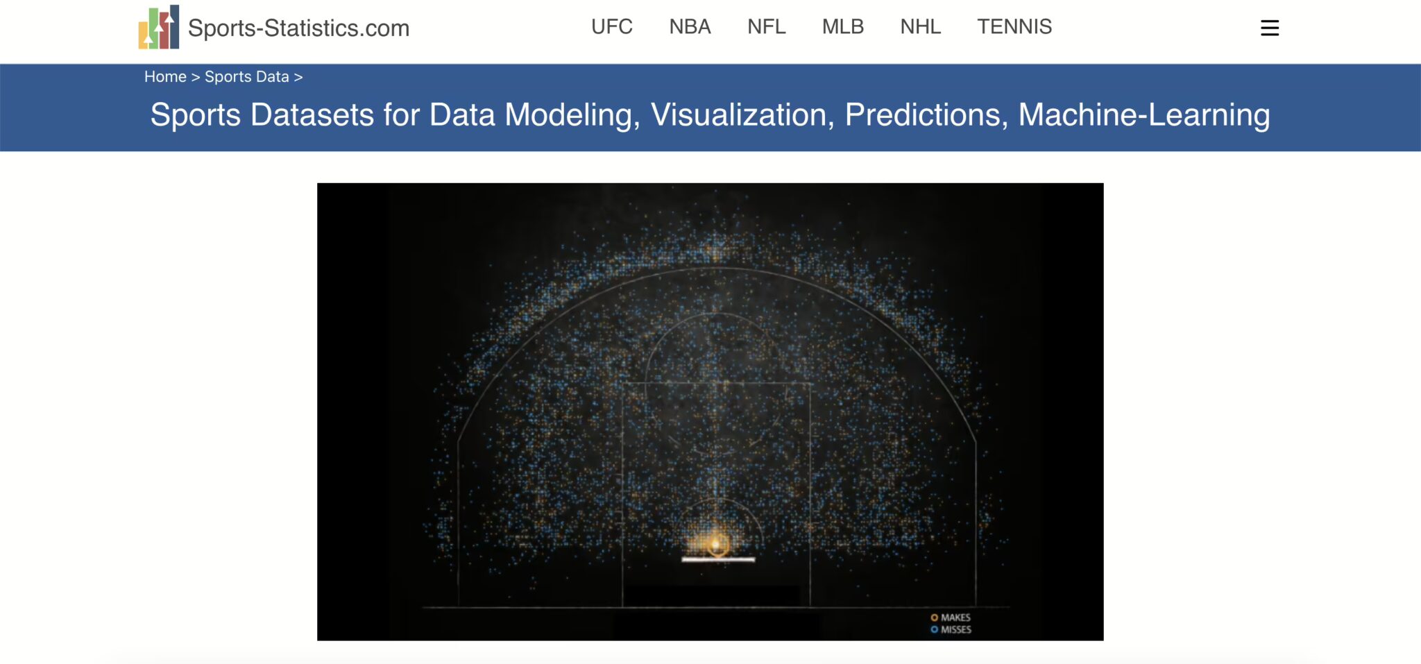 20 Best Free Sports Datasets for ML 2025 - unidata.pro