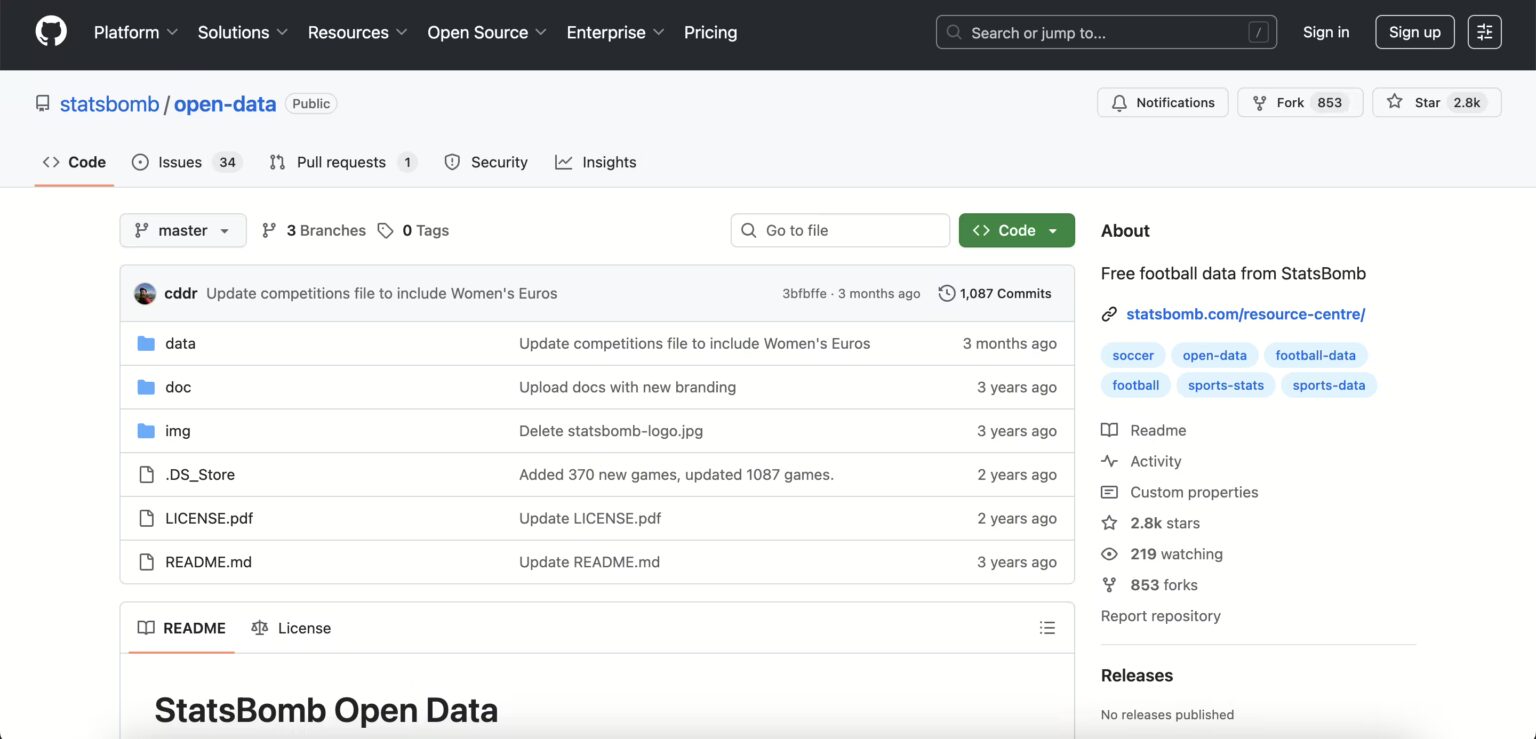 20 Best Free Sports Datasets for ML 2025 — Unidata