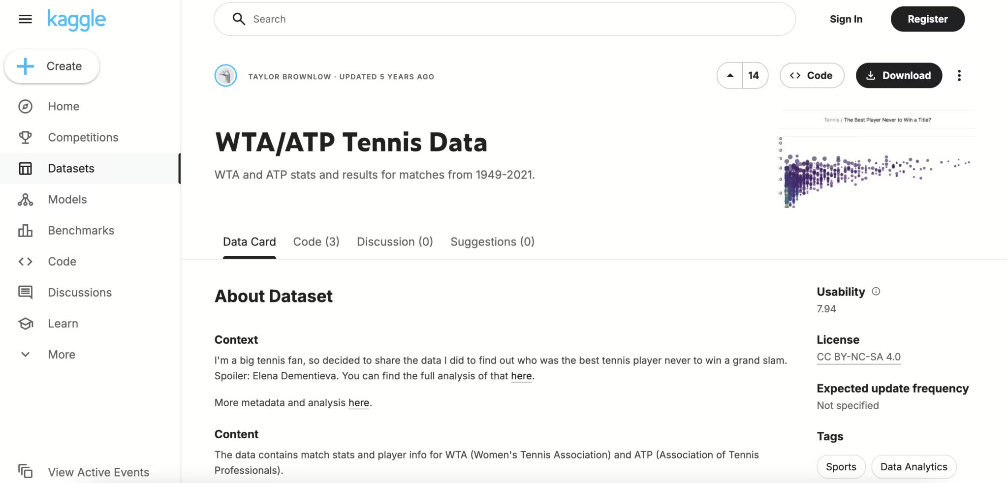 20 Best Free Sports Datasets for ML 2025 — Unidata