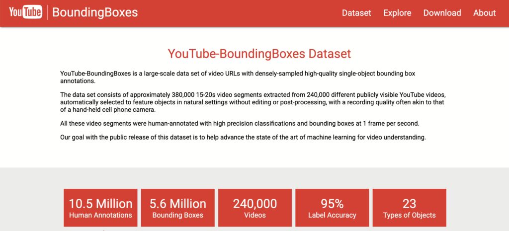 Best ML Datasets for Object Detection - unidata.pro