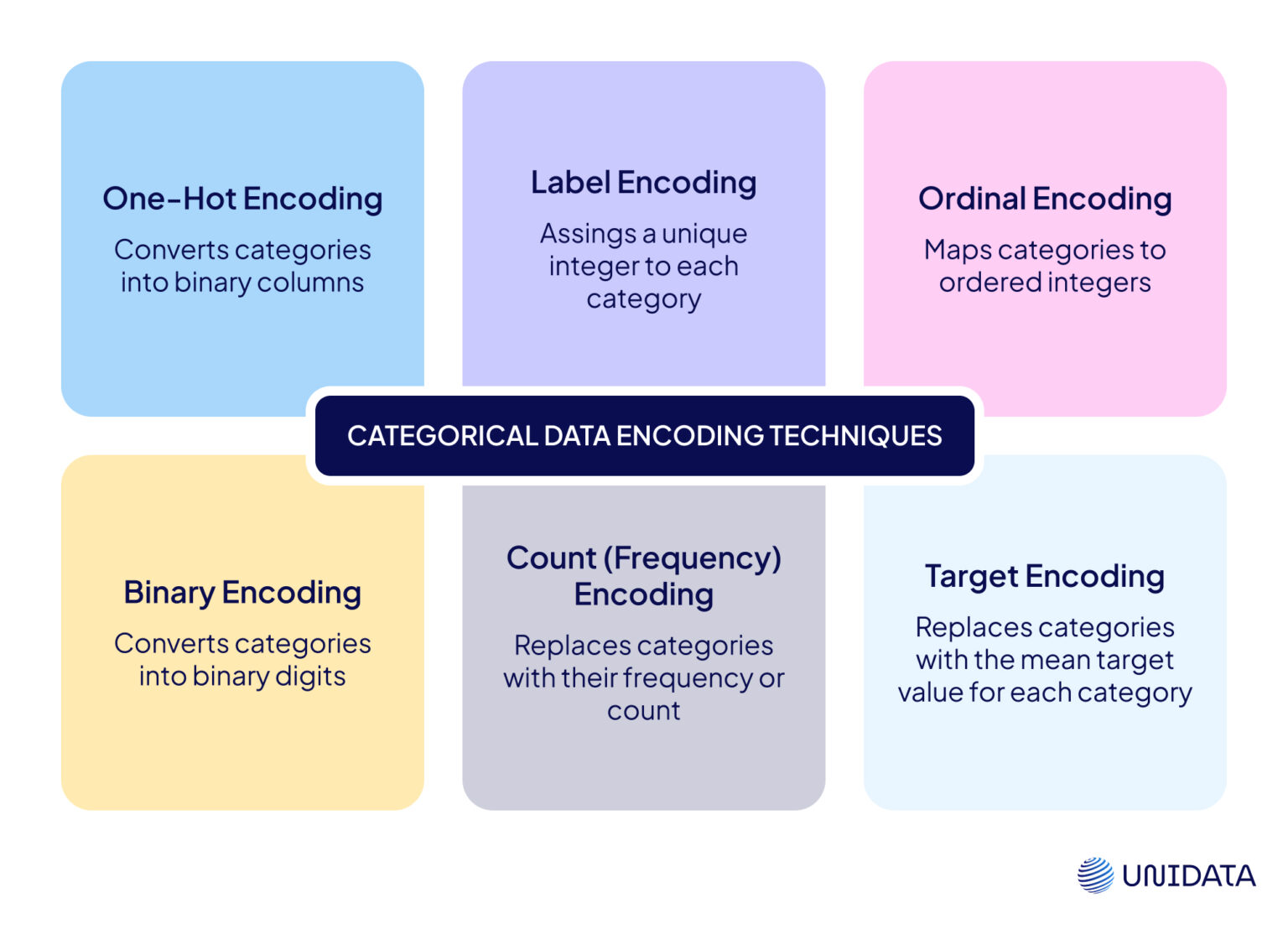 Categorical Data in Machine Learning: A Comprehensive Guide - unidata.pro