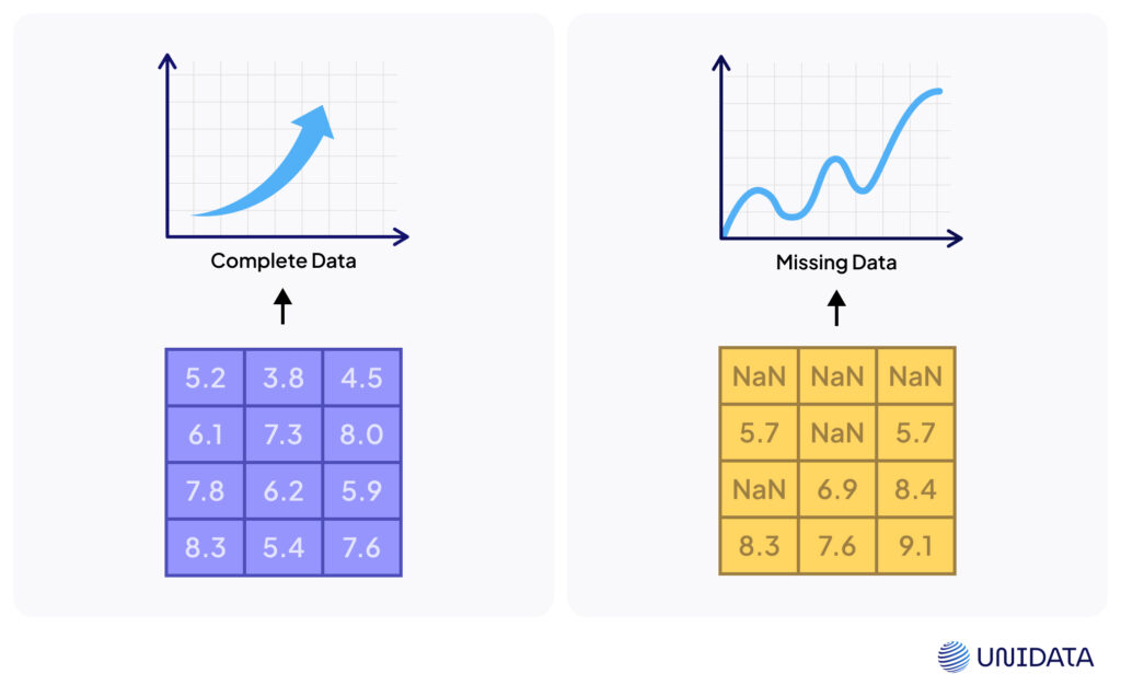 Missing Values in Data: What It Is and How to Handle It — Unidata