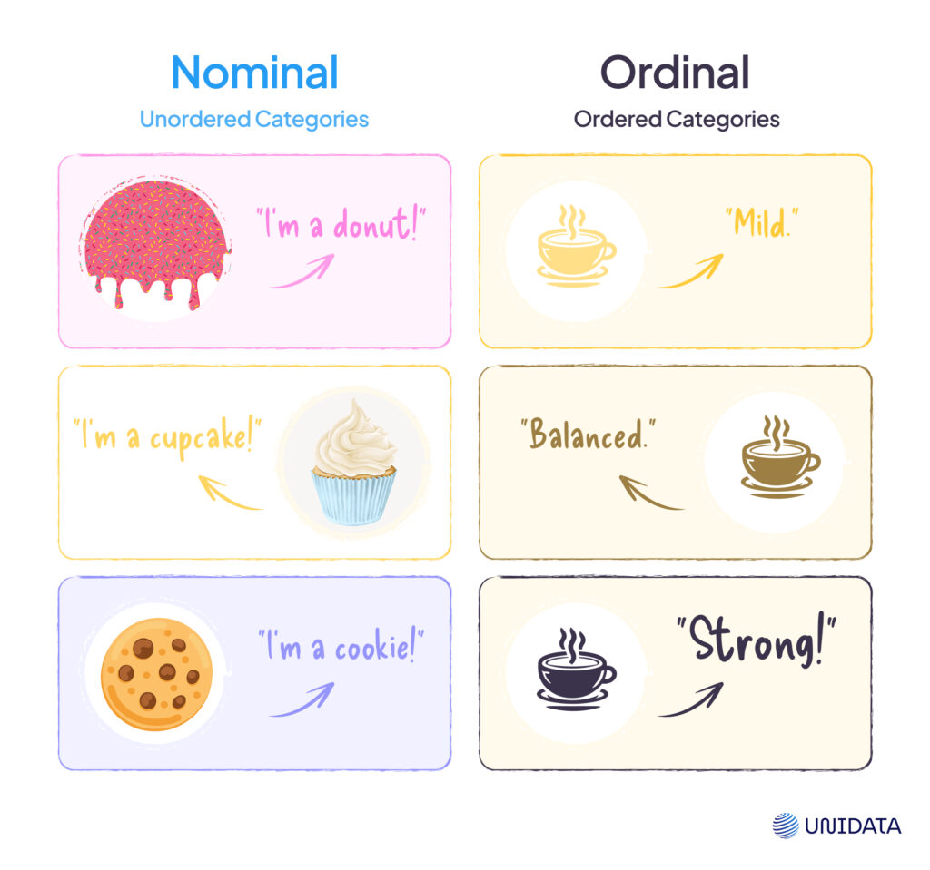 Categorical Data in Machine Learning: A Comprehensive Guide - unidata.pro