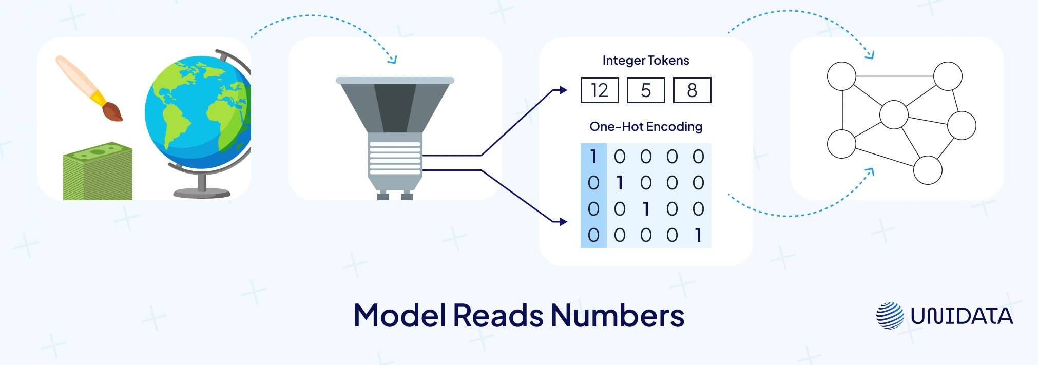 Encoding Categorical Variables: One-Hot vs. Label Encoding and Beyond